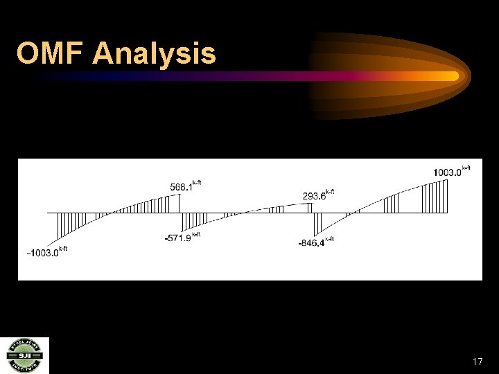Design of Lateral Load Resisting Frames Using Steel