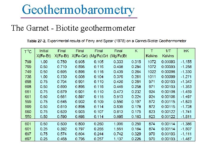 Thermodynamics Begin with a brief review of Chapter