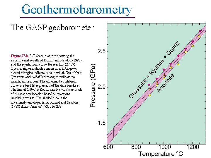 Thermodynamics Begin with a brief review of Chapter
