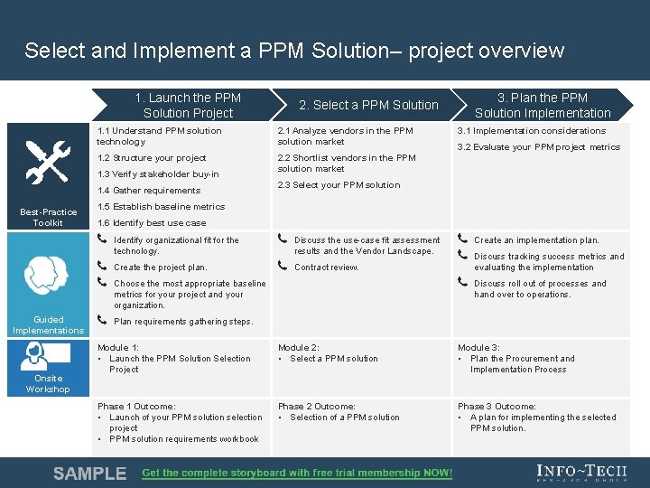 Select and Implement a PPM Solution Serve project