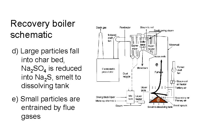 Black Liquor and Recovery boilers Mika Jrvinen Associate