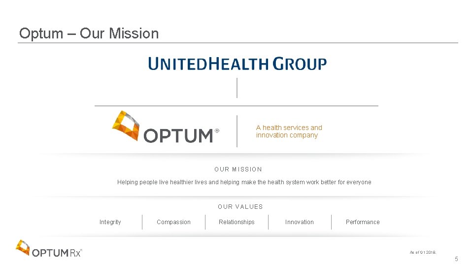 How Optum Rx is Using Oracle API Platform