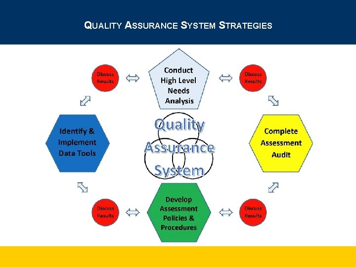 DEVELOPING A QUALITY ASSURANCE SYSTEM EXAMINING THE VALIDITY