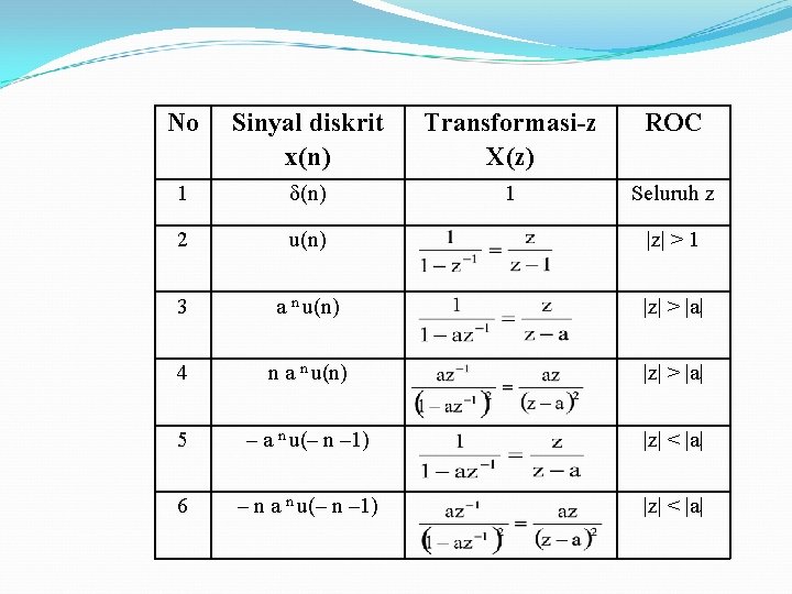 Transformasi Z Sekilas Sejarah Transformasi z A method