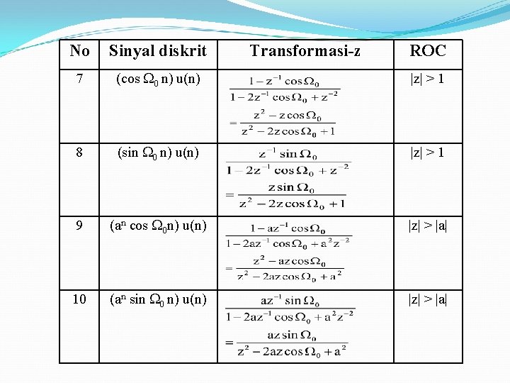 Transformasi Z Sekilas Sejarah Transformasi z A method
