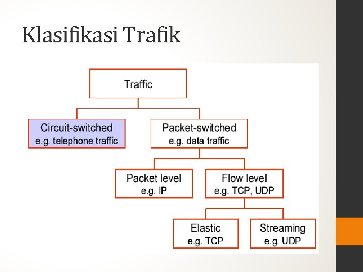 Konsep Dasar Trafik Klasifikasi Trafik Trafik Telepon Trafik
