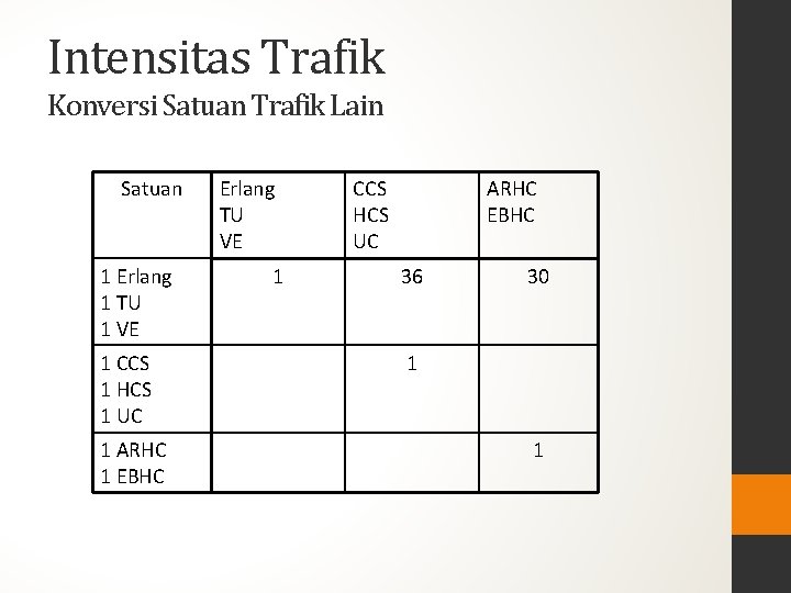 Konsep Dasar Trafik Klasifikasi Trafik Trafik Telepon Trafik