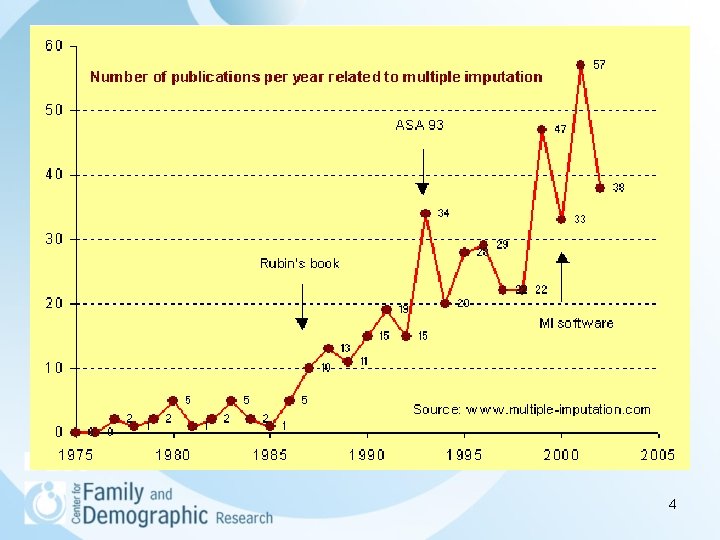 Introduction to Multiple Imputation CFDR Workshop Series Spring