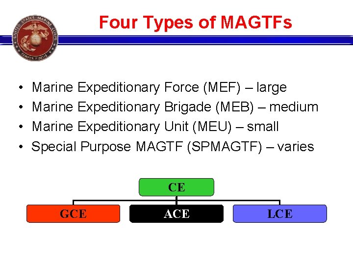 Introduction to the United States Marine Corps Our