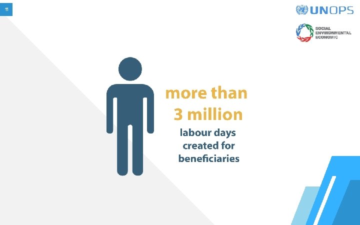 The UN Office for Project Services and Its