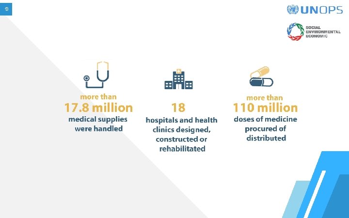 The UN Office for Project Services and Its