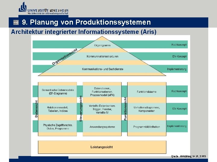 Vorlesung Grundlagen der computergesttzten Produktion und Logistik W