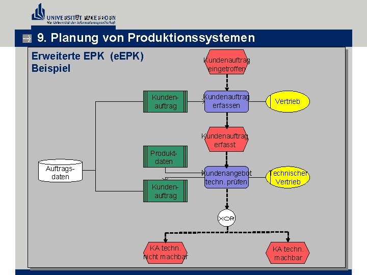 Vorlesung Grundlagen der computergesttzten Produktion und Logistik W