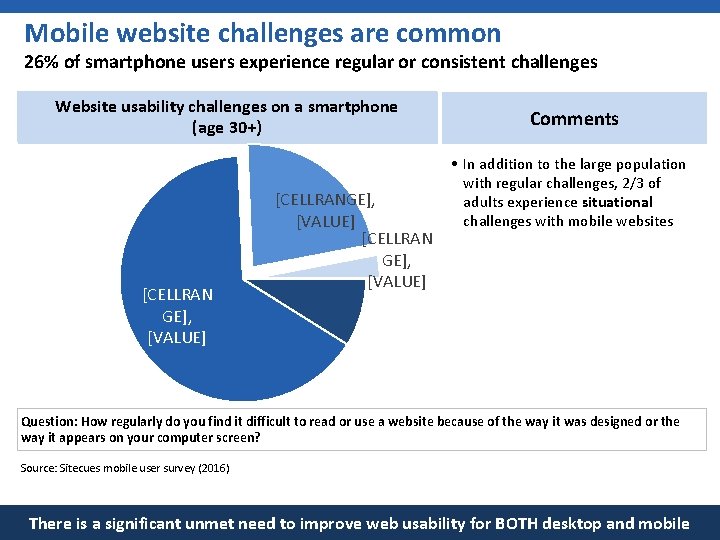 Making Websites Usable For PWDs And More Lessons