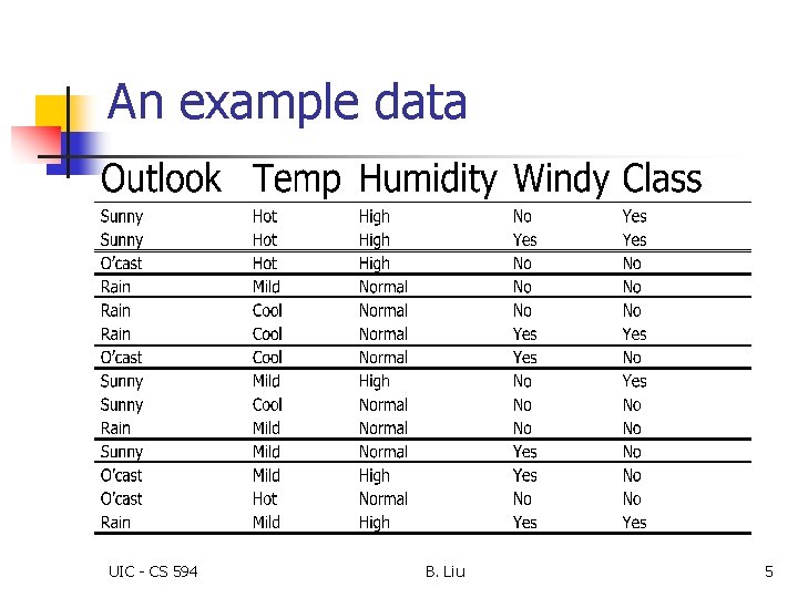 Chapter 4 Classification and Scoring UIC CS 594