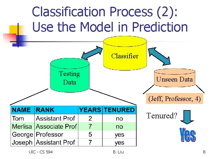 Chapter 4 Classification and Scoring UIC CS 594