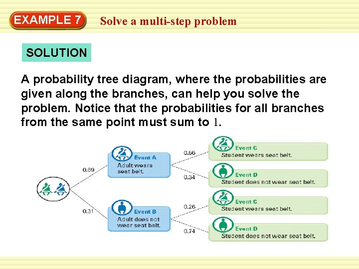 EXAMPLE 6 Find probability of three dependent events