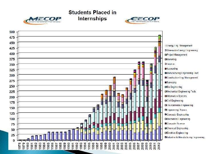 The MECOP Advantage The Engineering Profession Engineer Education