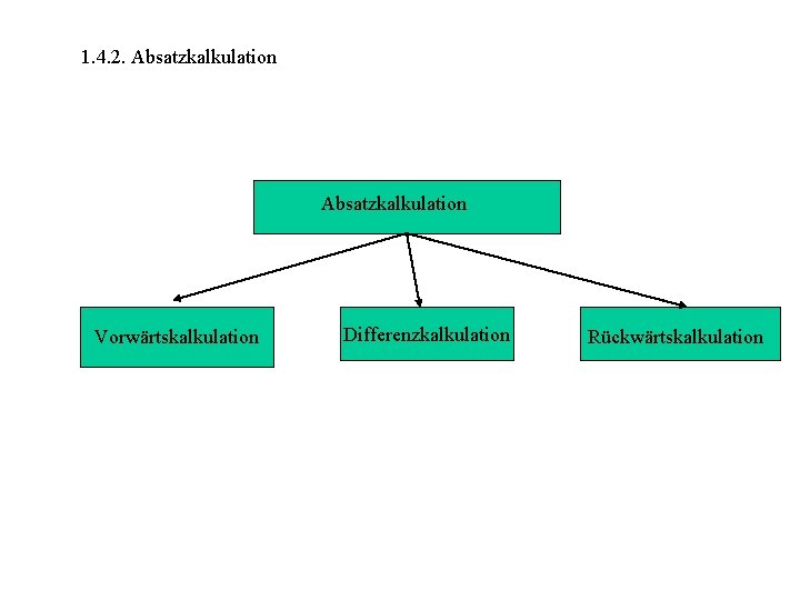 IV Kostentrgerrechnung 1 Aufgaben der Kostentrgerrechnung 1 1