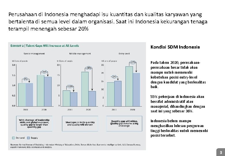 Meningkatkan Kompetensi Bankir Indonesia dengan Sinkronisasi Program ...