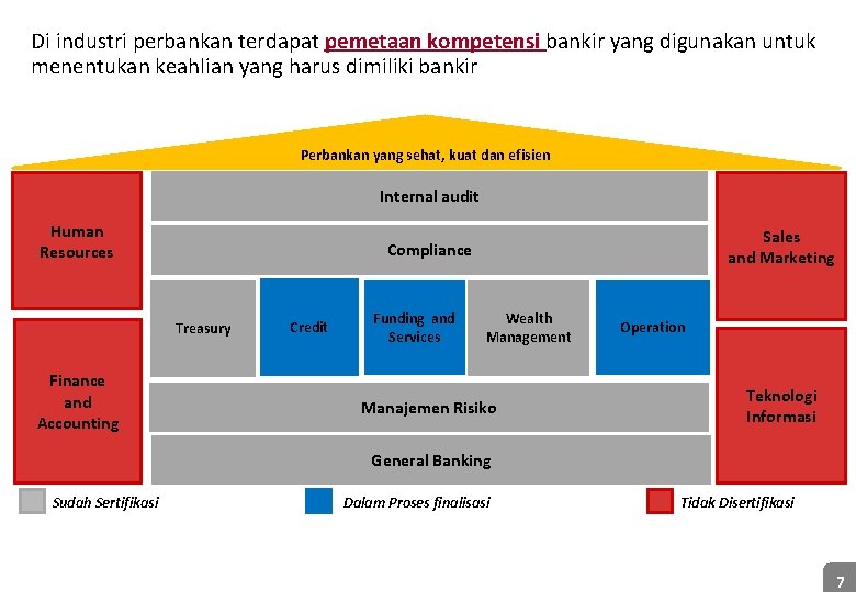 Meningkatkan Kompetensi Bankir Indonesia dengan Sinkronisasi Program ...