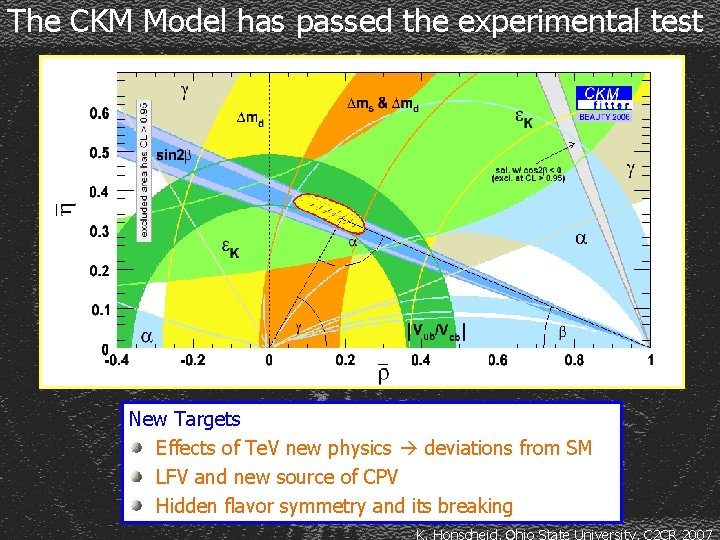 CP Violation and CKM Angles Status and Prospects