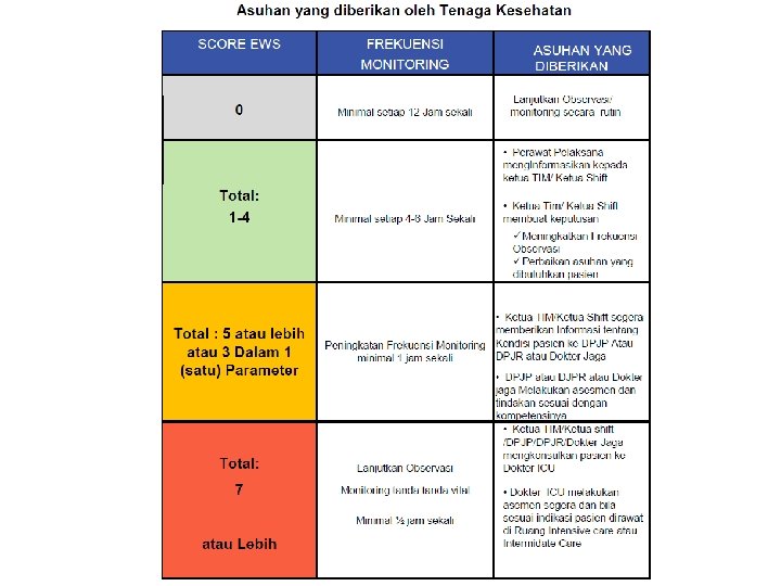 PENERAPAN EARLY WARNING SYSTEM Yono Taryono SKp MKep