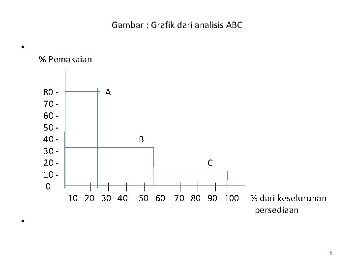 Manajemen Persediaan Inventory Management A PERSEDIAAN INVENTORY Persediaan