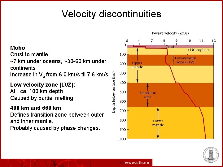 Seismic waves Mathilde B Srensen and Jens Havskov
