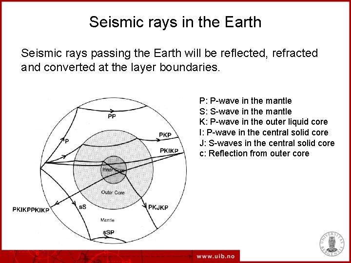 Seismic waves Mathilde B Srensen and Jens Havskov