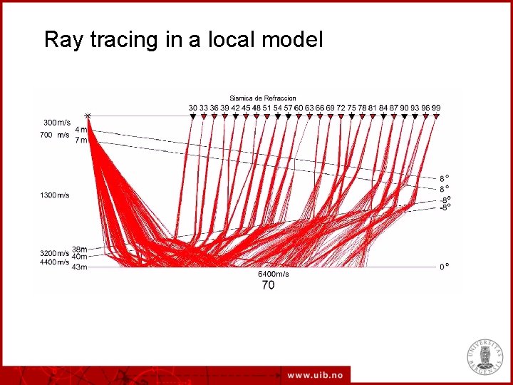 Seismic waves Mathilde B Srensen and Jens Havskov