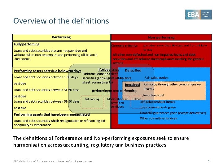 Forbearance definitions and upcoming work Introduction On 21