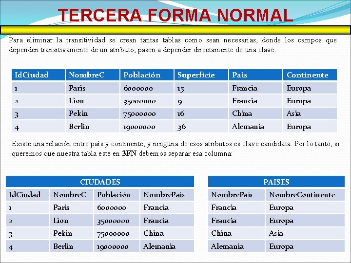 SEGUNDA FORMA NORMAL Cod Nombre Alumno Universidad Alumno