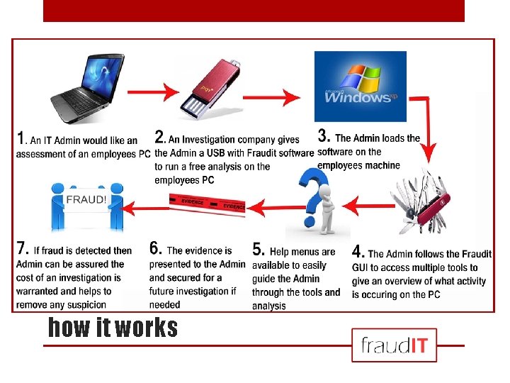 FINAL YEAR PROJECT Trevor Brosnan BScHons Computer Forensics