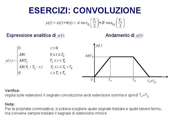ESERCIZI CONVOLUZIONE Calcolare la convoluzione tra Rect Rect