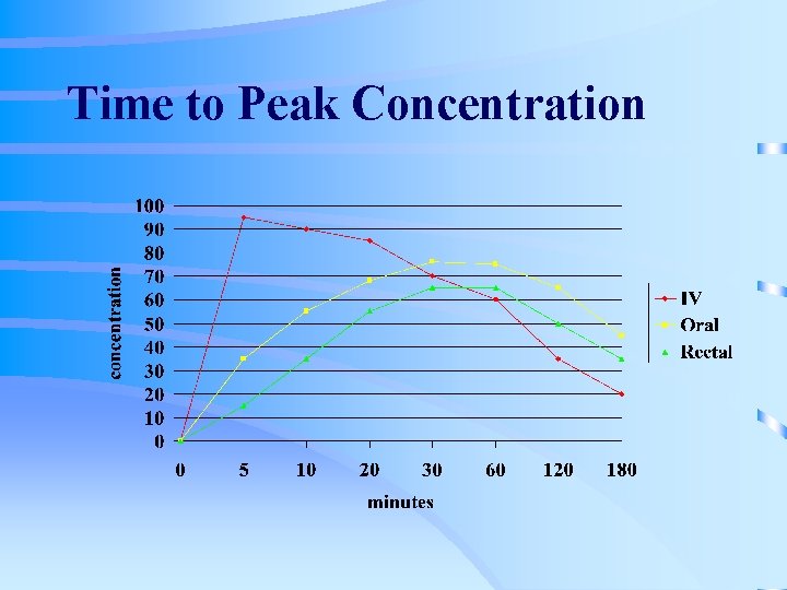 Clinical Pharmacokinetics and Pharmacodynamics Janice E Sullivan M