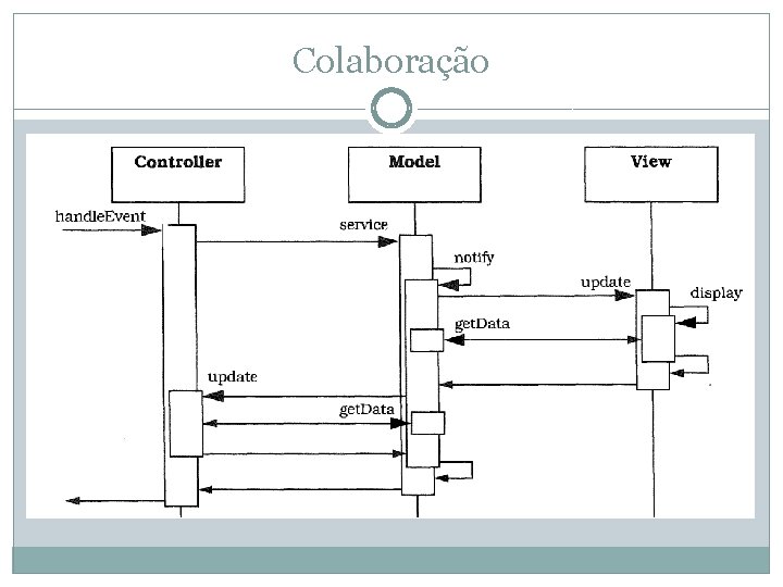 ModelViewController ALUNO RONI FABIO BANASZEWSKI Objetivo Separar dados