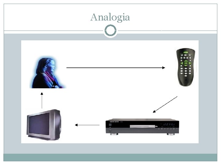 ModelViewController ALUNO RONI FABIO BANASZEWSKI Objetivo Separar dados