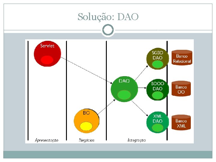 ModelViewController ALUNO RONI FABIO BANASZEWSKI Objetivo Separar dados