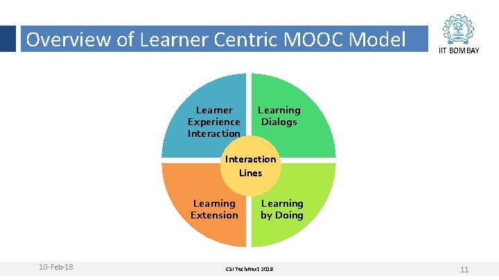 Iit Bombay Designing Learner Centric Moocs Sridhar Iyer