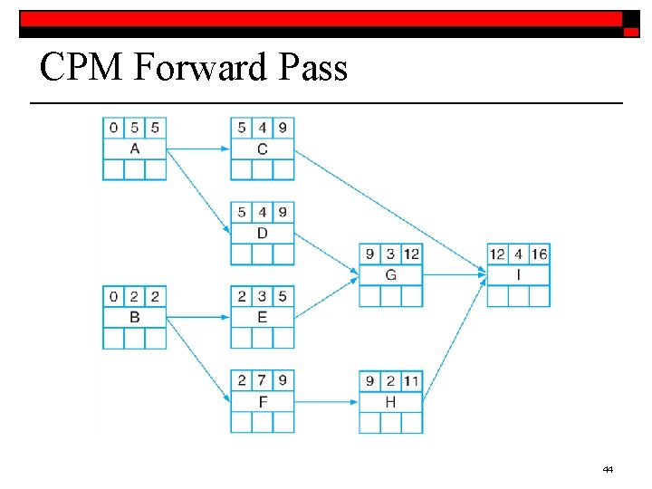 Supply Chain Management From Vision to Implementation Chapter