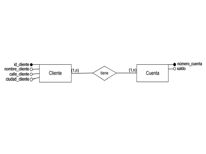 Modelo Relacional E F Codd modelo relacional en