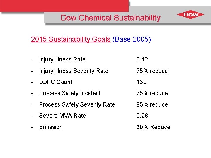 The Dow Chemical Company Vision To be the