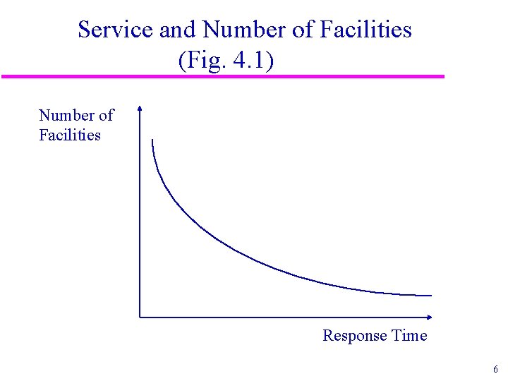 Facility Decisions Network Design in a Supply Chain
