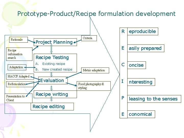 FOOD PRODUCT INNOVATION AND DEVELOPMENT CONCEPTS L 3