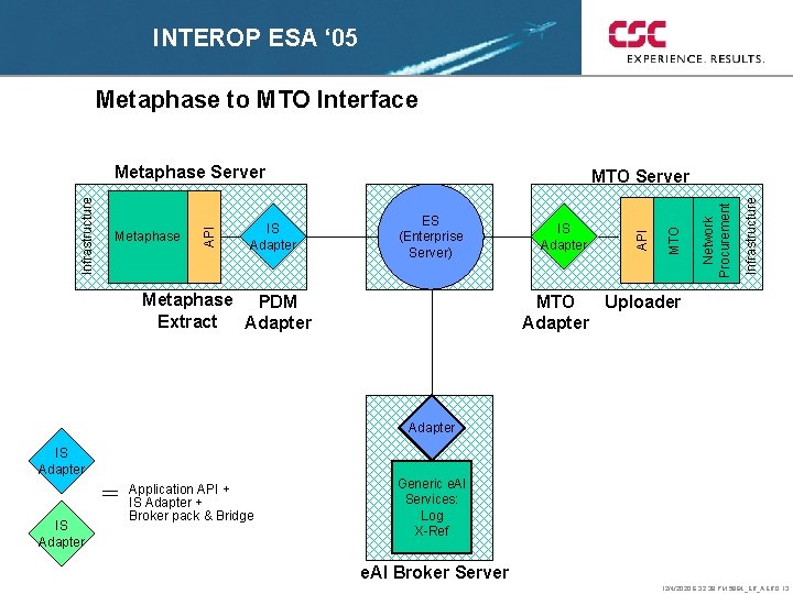 Design anywhere Build anywhere INTEROP ESA 05 Date