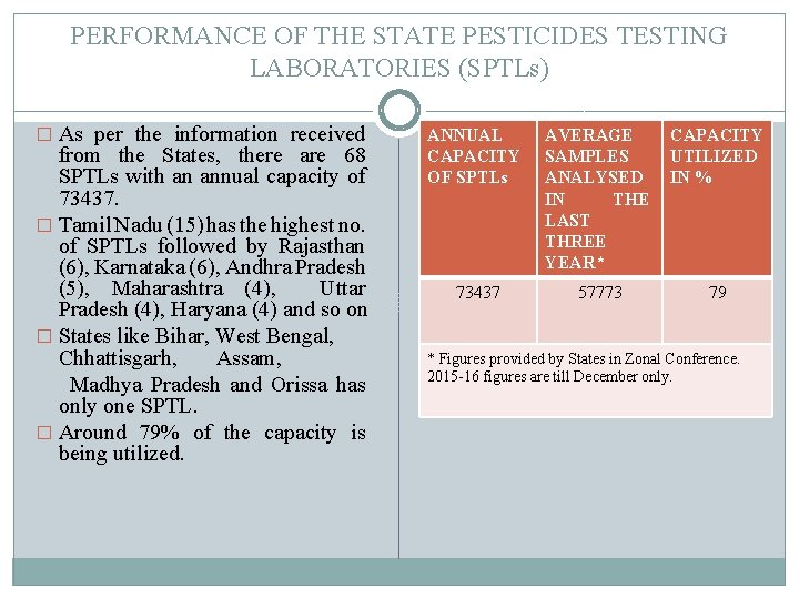 EFFECTIVE MECHANISM FOR QUALITY CONTROL OF PESTICIDES OUTLINE