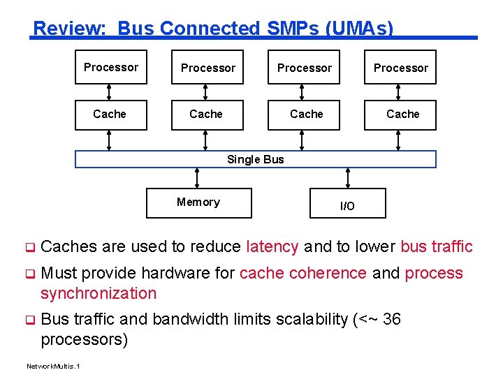 Review Bus Connected SMPs UMAs Processor Cache Single