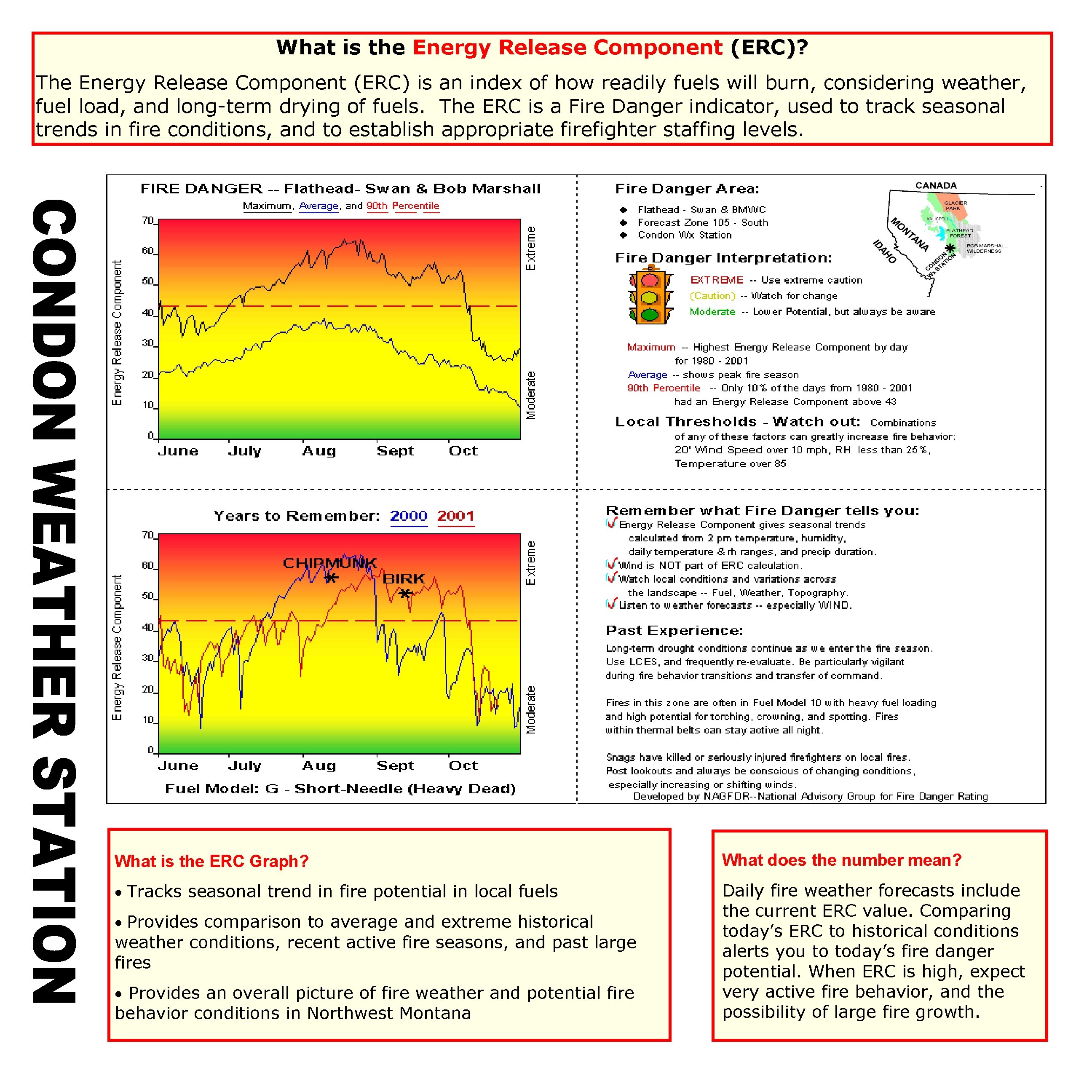 What is the Energy Release Component ERC The