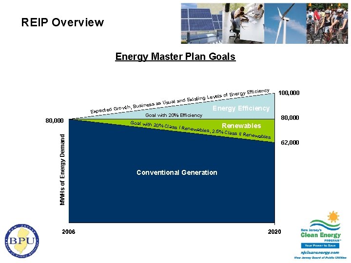 New Jerseys Clean Energy Program Ocean County College